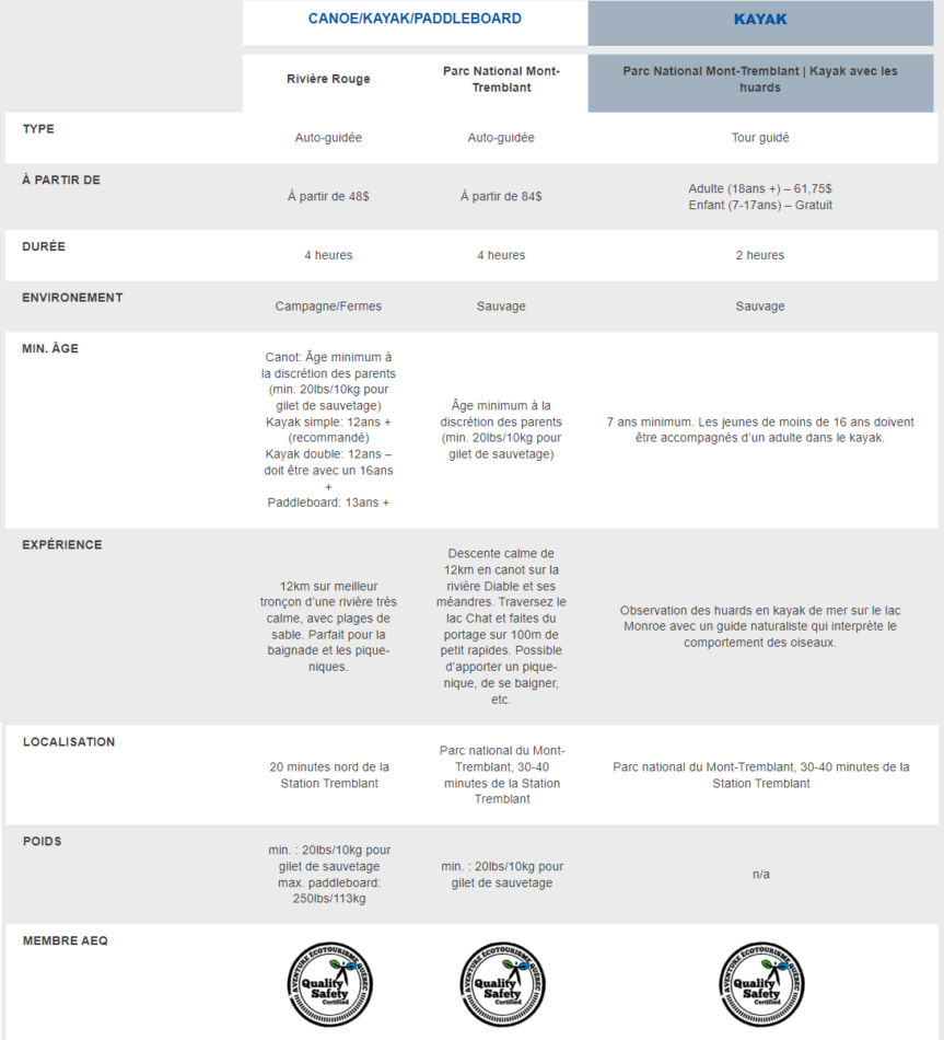 Canoe/Kayak/Paddleboard - Tableau comparatif/comparaison | Le Centre d ...